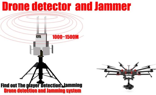 Drone detector Jammer using RF spectrum analysis – Drone Jammer Anti drone system professional
